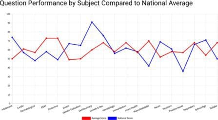 Boost PNP Exam Success with our Specialized PNP DRTS