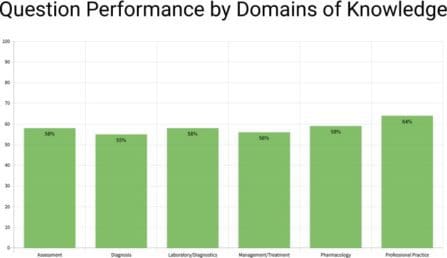 WHNP Exam Practice Test: Detailed Review and No Repeated Questions